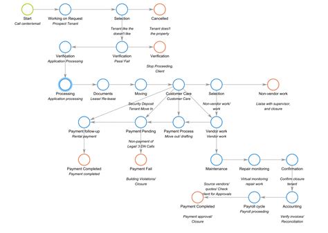 What Is Property Classification Minnesota Free Word Template