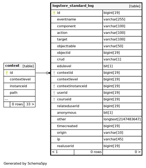 Logstore Standard Log Mdl40 Erd Database