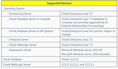 Jd Edwards Cnc Jde Provisioning On Oci Part1