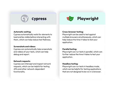 Playwright Vs Cypress A Comprehensive Comparison