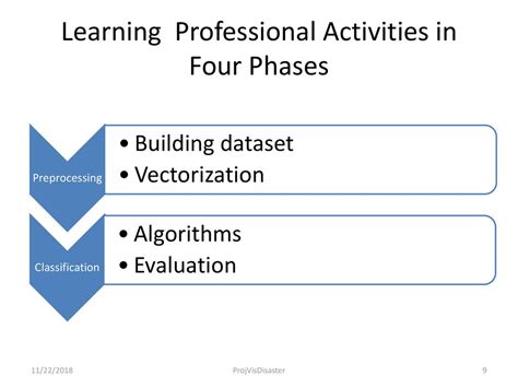 analyzing and visualizing disaster phases from social media streams