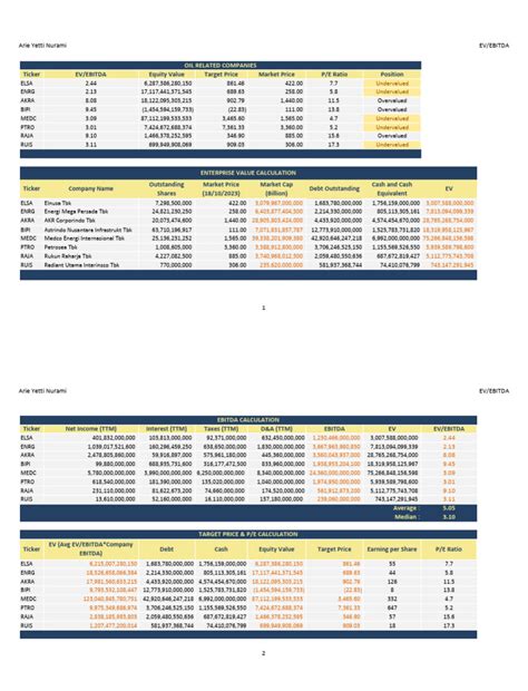 Ev Ebitda Oil Companies Pdf Priceearnings Ratio Economies