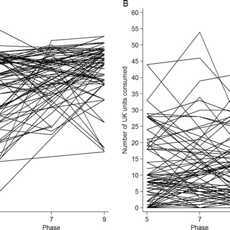 Spaghetti Plots Of The Observed Longitudinal Trajectories Of Mental