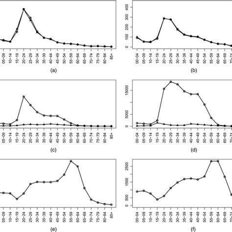 Conceptual Framework For Modelling Migration Flows Download
