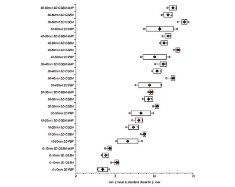 variation in lesion t b with two dimensional filtered back projection download scientific