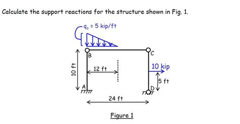 Solved Calculate The Support Reactions For The Structure