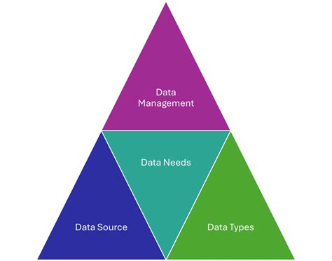 What Is Data Architecture Conexiam