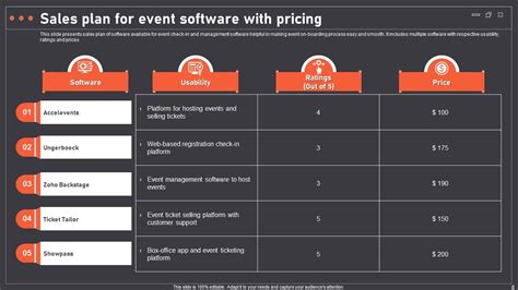 Software Sales Plan Powerpoint Ppt Template Bundles Ppt Powerpoint