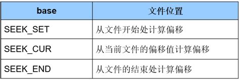 【linux内核编程】 设备管理与文件io操作linux内核如何管理设备资源的 Csdn博客