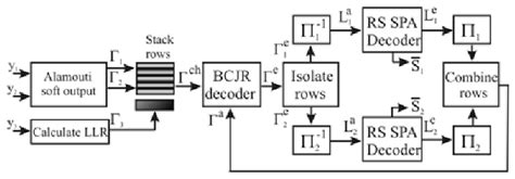 Draw A Functional Block Diagram Of The Decoder Diagram Jav