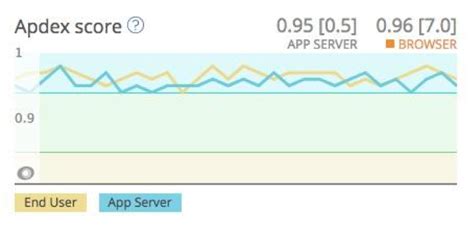 getting started with new relic apm best practices that set you up for