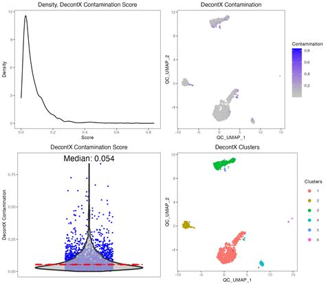 Singlecelltk Console Analysis Tutorial • Singlecelltk