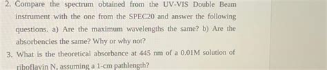 Compare The Spectrum Obtained From The UV VIS Chegg