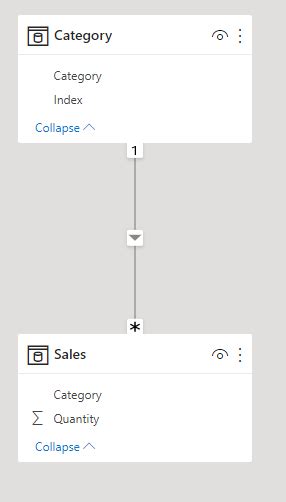 Topn Dax Function With Pie Chart In Power Bi