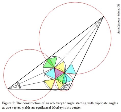 Physics Intuitions Morley Triangle Derived From The Tripling Of An Angle
