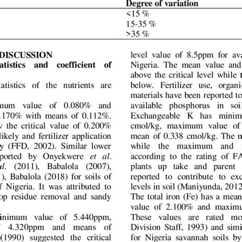 Classification Of Degree Of Variation Download Scientific Diagram