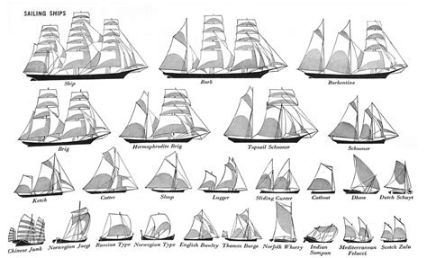Types Of Sailing Ships