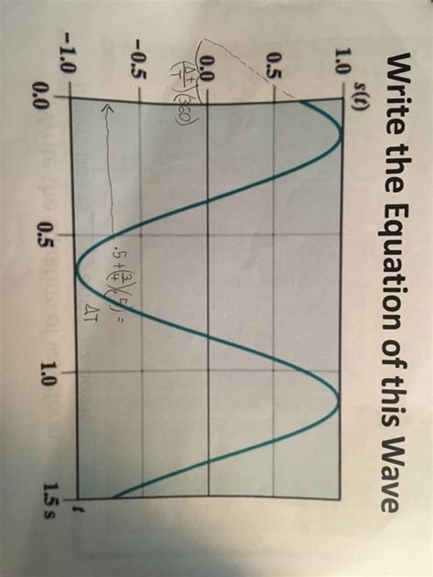 Solved The Only Thing I Don T Understand Is How To Get The Chegg Com