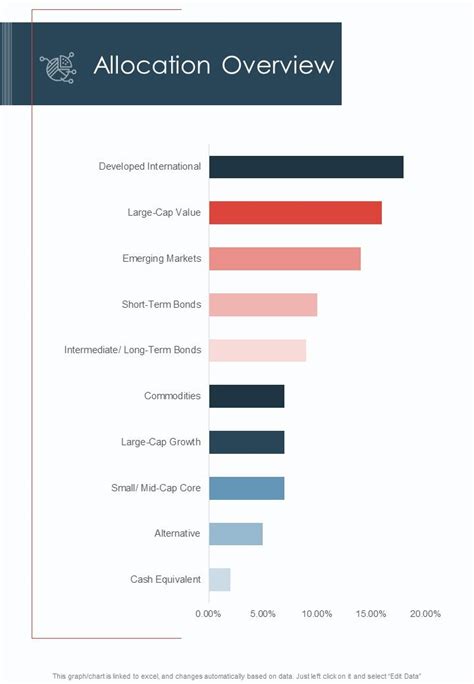 Allocation Overview Investment Advisory One Pager Sample Example