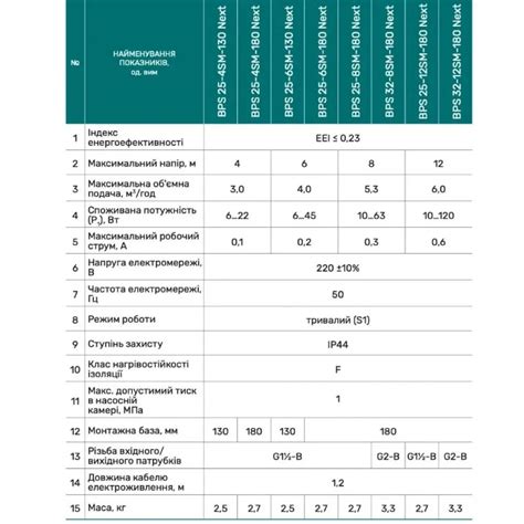 Купити Циркуляційний насос Npo Bps25 4sm 180 Next 4823121302787