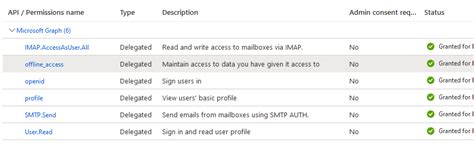 Email Account Configuration OAuth From Microsoft Office Frappe Forum