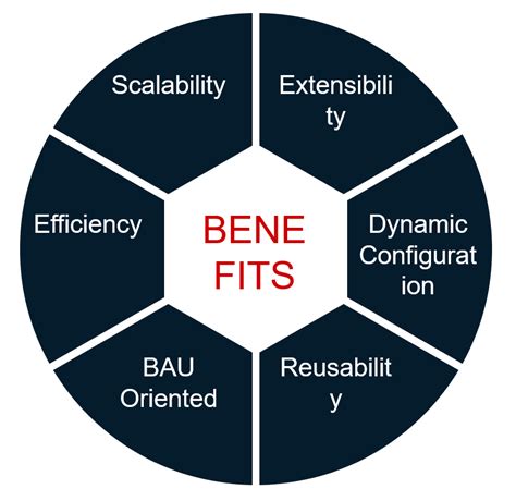 Sap Cloud Integration Idoc Receiver Handler Sap Community
