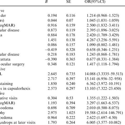 Single Factor Regression Analysis Mpd As Dependent Factor Download