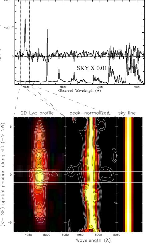 Top A One Dimensional Spectrum Over A Wider Wavelength Range
