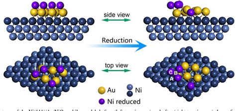 Figure 1 From Structure Evolution Of Niau Nanoparticles Under Ambient Conditions Revealed