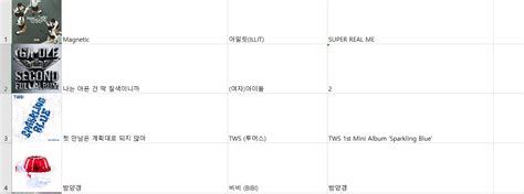 웹크롤링 멜론 최신 가요 100위 엑셀 데이터화하기