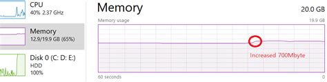Windows I Have Found A Few Strange Things While Using C Thread
