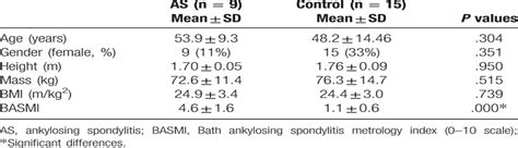 Inter Segmental Coordination Of The Spine Is Altered During Medicine