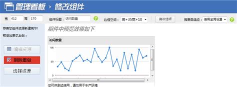 网站运营分析 场景 管理看板demo 典型报表效果示例