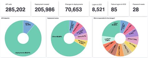 How To Consume Audit Logs From Elastic Cloud Enterprise Elastic Blog