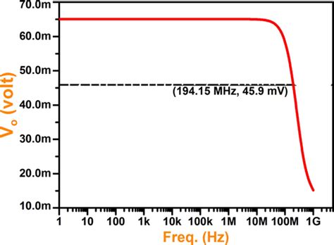 Frequency Response For The Proposed Multiplier Download Scientific