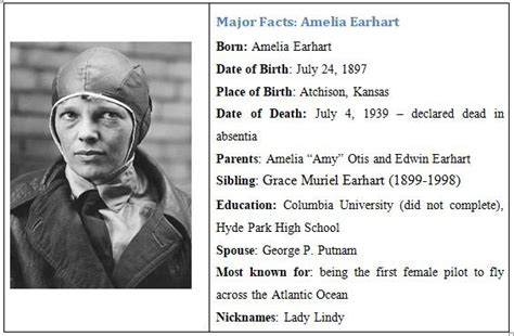 Who Was Amelia Earhart Biography Final Flight Disappearance