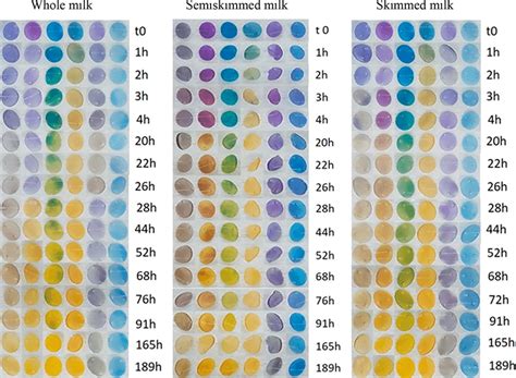 Color Evolution Of The Sensor Array Sensors Placed In The Usual Order