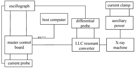 Hybrid Control Strategy For Llc Converter Based On Improved Fruit Fly Optimization Algorithm