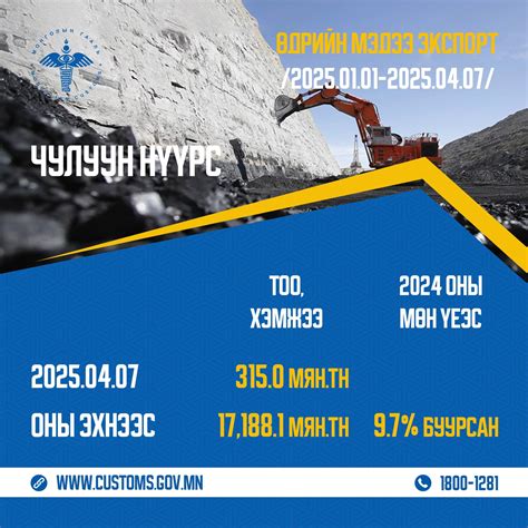 Монголын 💹ЧУЛУУН НҮҮРСНИЙ ЭКСПОРТЫН ӨДРИЙН МЭДЭЭ 📈📉Монгол Улс 2025 оны 04 дүгээр сарын 07 ны