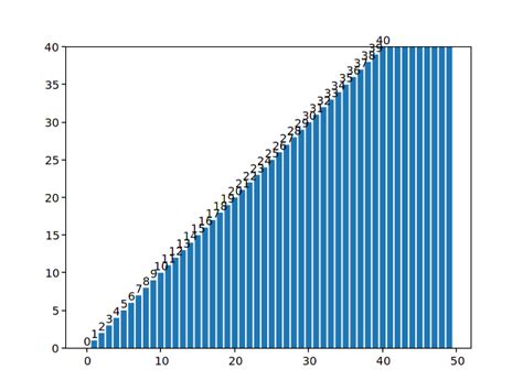 Barlabel Clipping · Issue 19429 · Matplotlibmatplotlib · Github