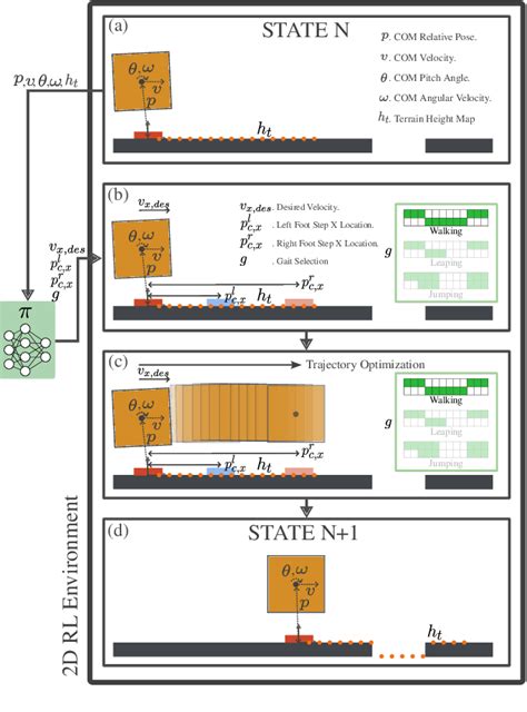 Figure 2 From Learning Generic And Dynamic Locomotion Of Humanoids
