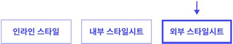 리액트 퍼블리셔 가이드 3 1편 Css 소개