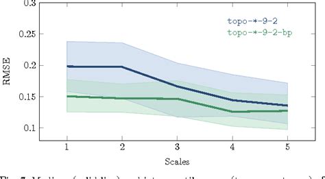 Figure From Infrared Colorization Using Deep Convolutional Neural Networks Semantic Scholar