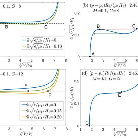 A B Demonstration Of Suppression Of Emi With The Passive Layer