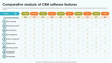 Elevating Sales Networks Comparative Analysis Of Crm Software Features