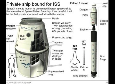 Spacex Grasshopper Feet