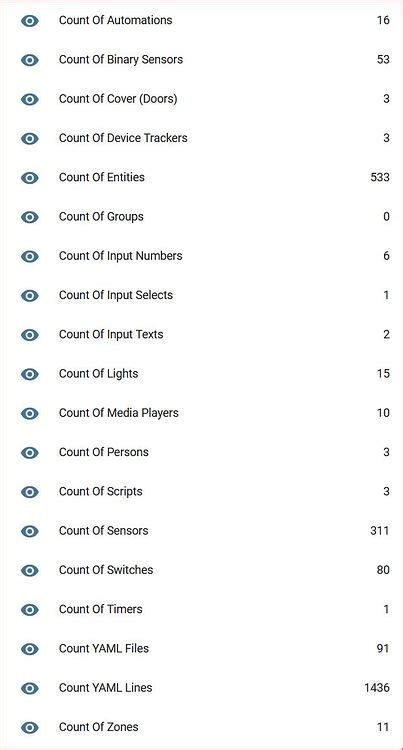 Home Assistant Configuration Status Overview Share Your Projects Home Assistant Community