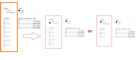 Solved Slicer A Visual Table With A Measure Microsoft Fabric Community