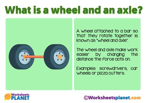 Examples Of Wheel And Axle