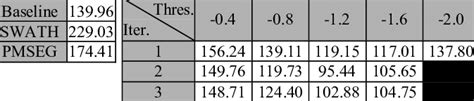 normalized test set perplexity comparison download table